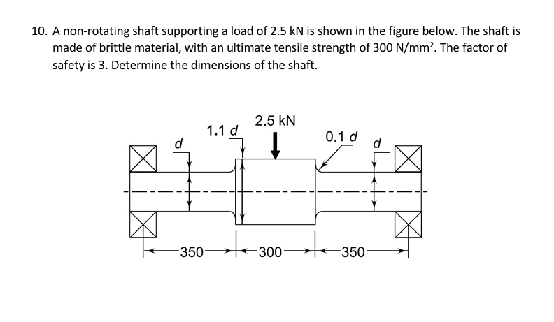 Solved 10. ﻿A non-rotating shaft supporting a load of 2.5 | Chegg.com