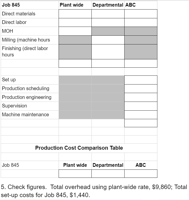 Solved -1A. Calculating Manufacturing Overhead Rates | Chegg.com
