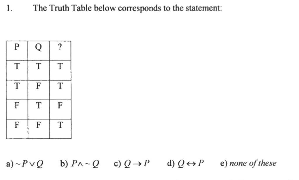 Solved 1. The Truth Table below corresponds to the | Chegg.com