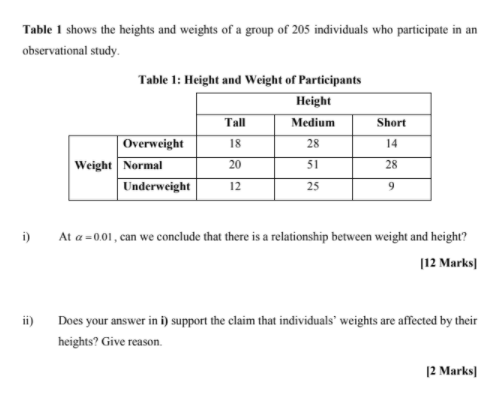 Solved Table 1 shows the heights and weights of a group of | Chegg.com