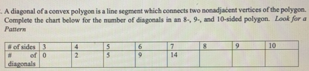 Solved F. A diagonal of a convex polygon is a line segment | Chegg.com