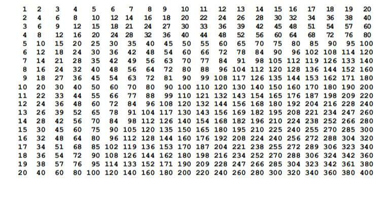 Solved a fortran question Write a Fortran code that | Chegg.com Solved a fortran question Write a Fortran code that | Chegg.com