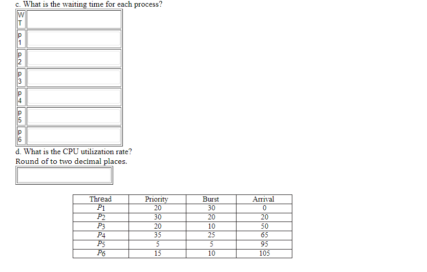 The following processes are being scheduled using a | Chegg.com