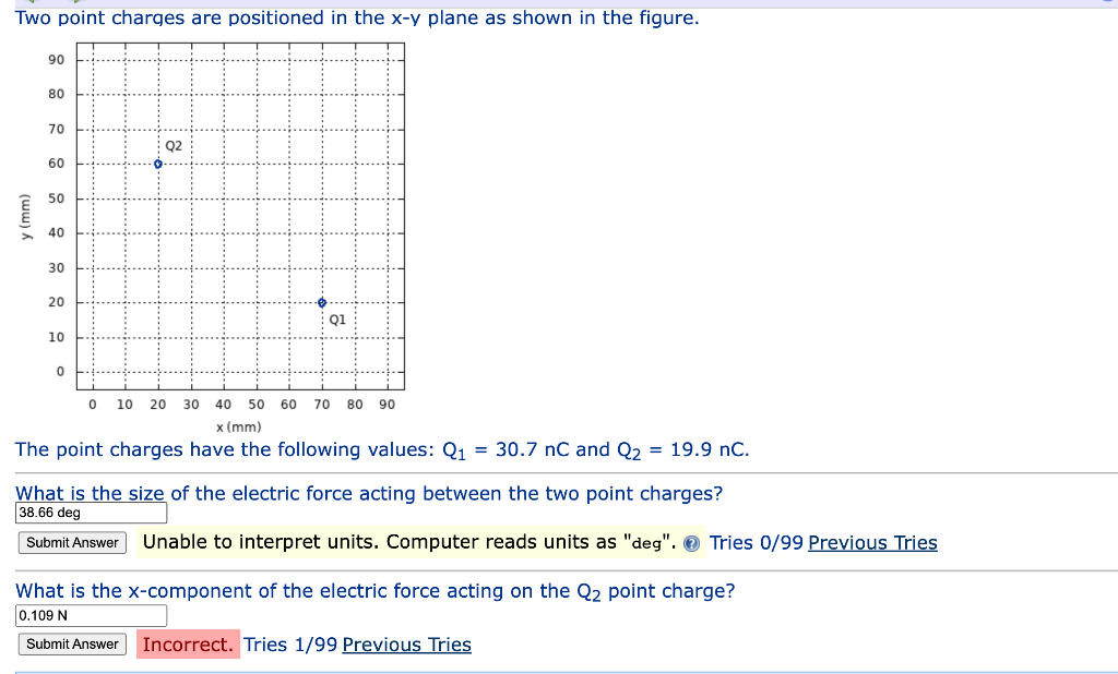 Solved Two point charges are positioned in the x−y plane as | Chegg.com