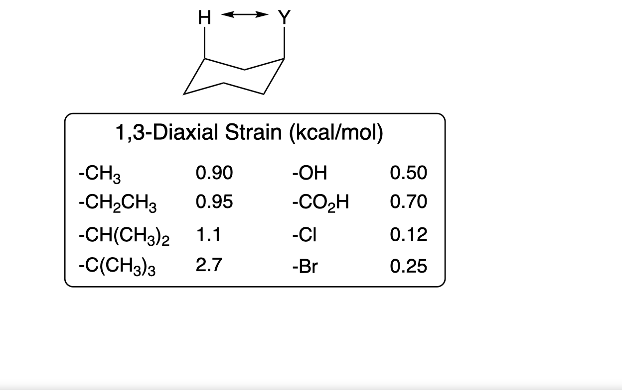 Solved A table providing 1,3-diaxial interactions of a | Chegg.com