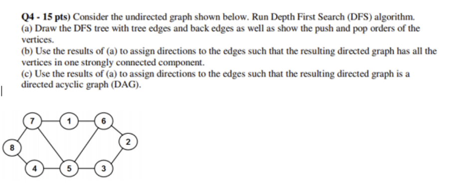 Solved Q4 - 15 pts) Consider the undirected graph shown | Chegg.com