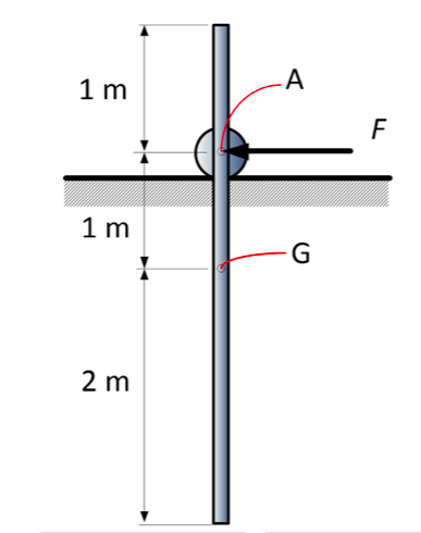 Solved A 10 kg uniform bar is supported by a roller at A. A | Chegg.com