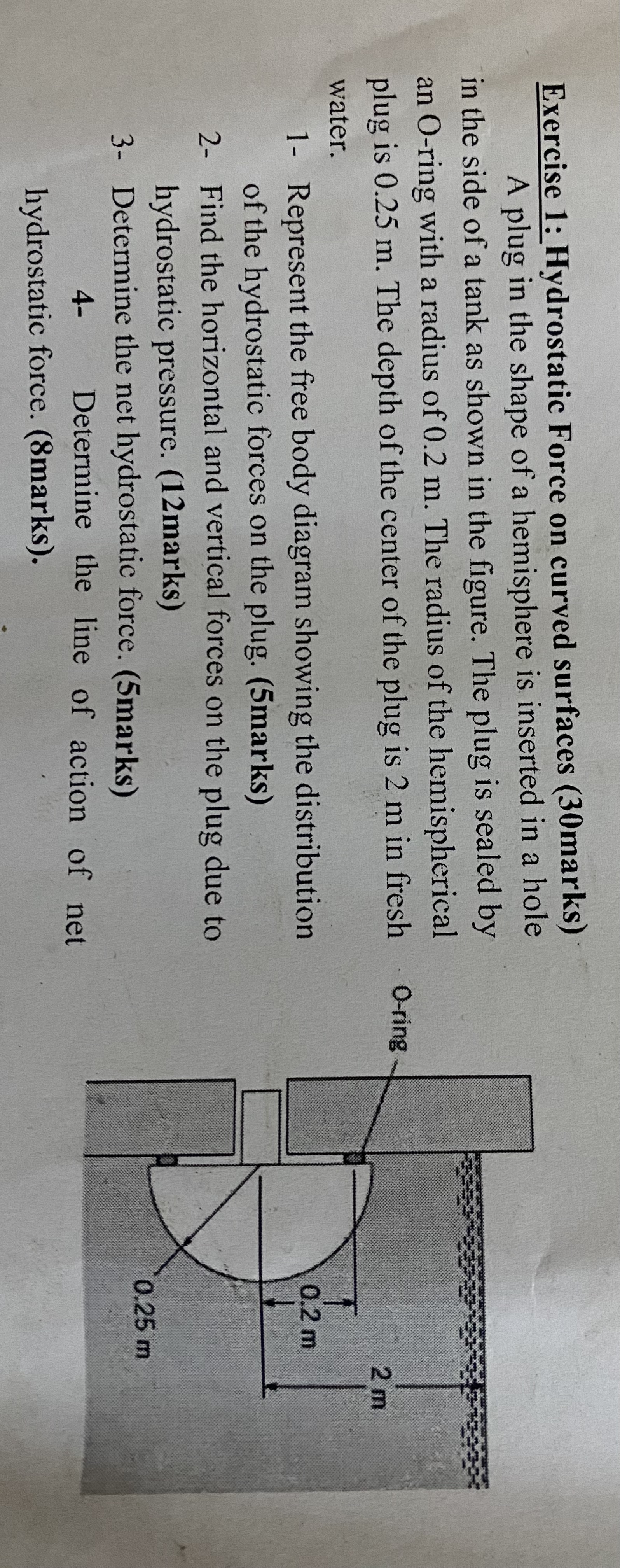 Solved Exercise 1: Hydrostatic Force on curved surfaces | Chegg.com