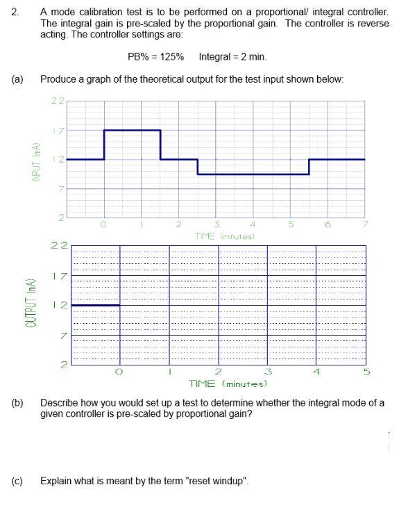 Solved 2. A mode calibration test is to be performed on a | Chegg.com