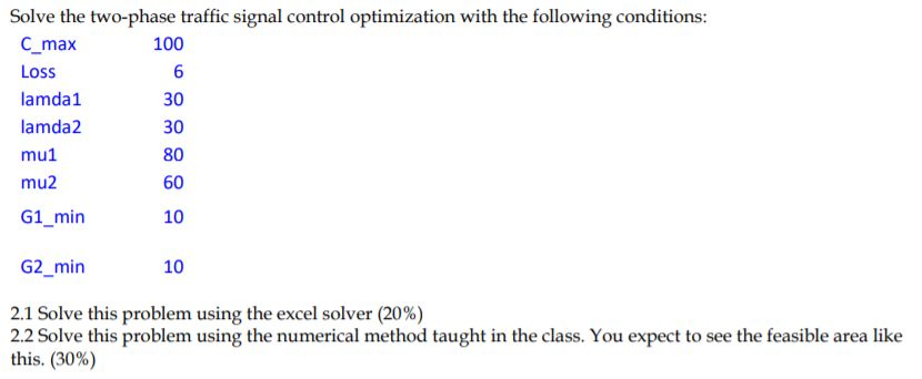 100 Solve the two-phase traffic signal control | Chegg.com
