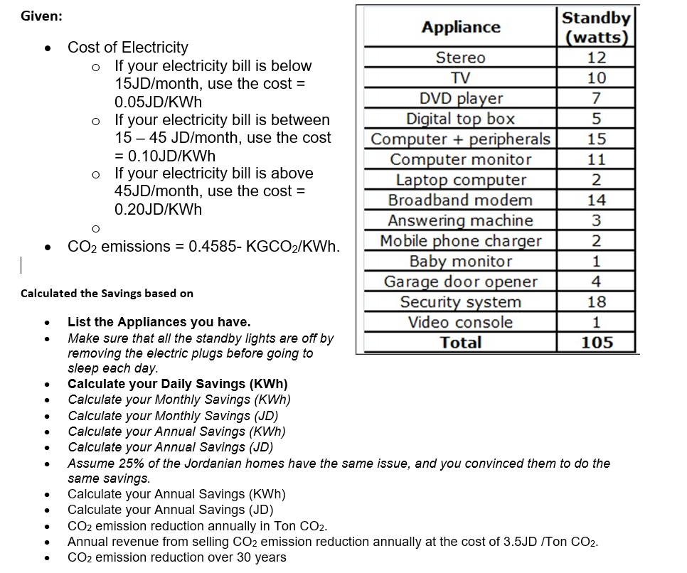 Solved Given: - Cost of Electricity o If your electricity | Chegg.com