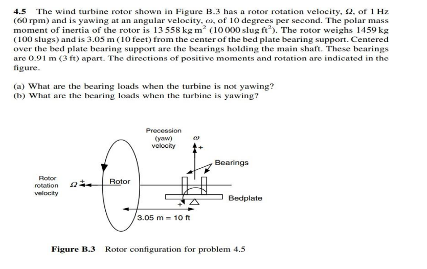 Solved 4.5 The wind turbine rotor shown in Figure B.3 has a | Chegg.com