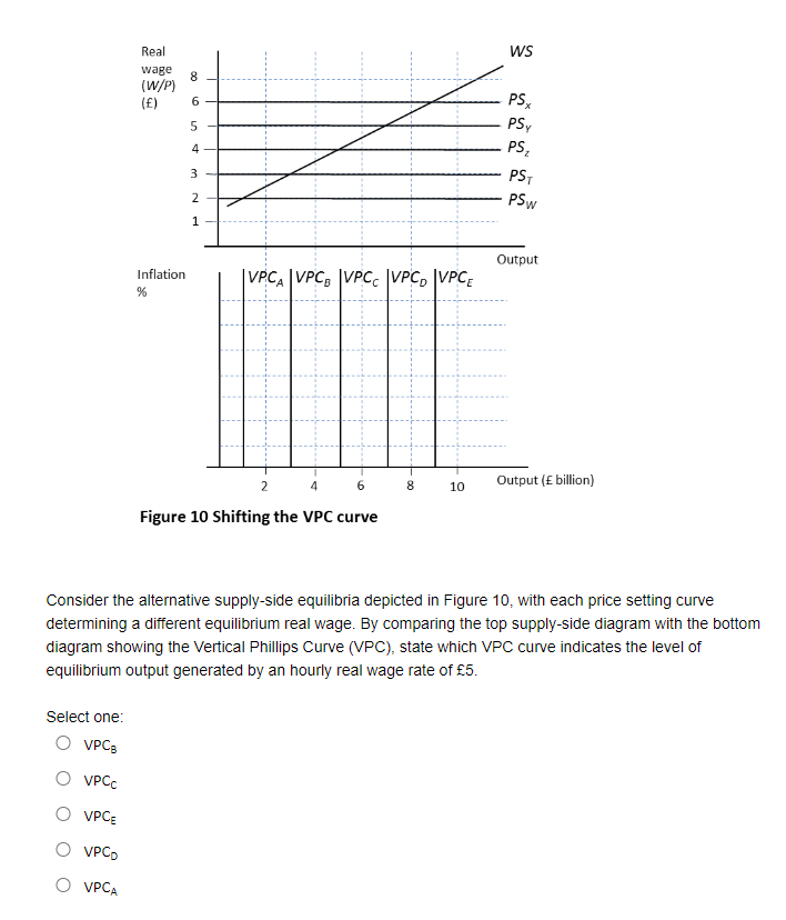 Solved Consider the alternative supply-side equilibria | Chegg.com