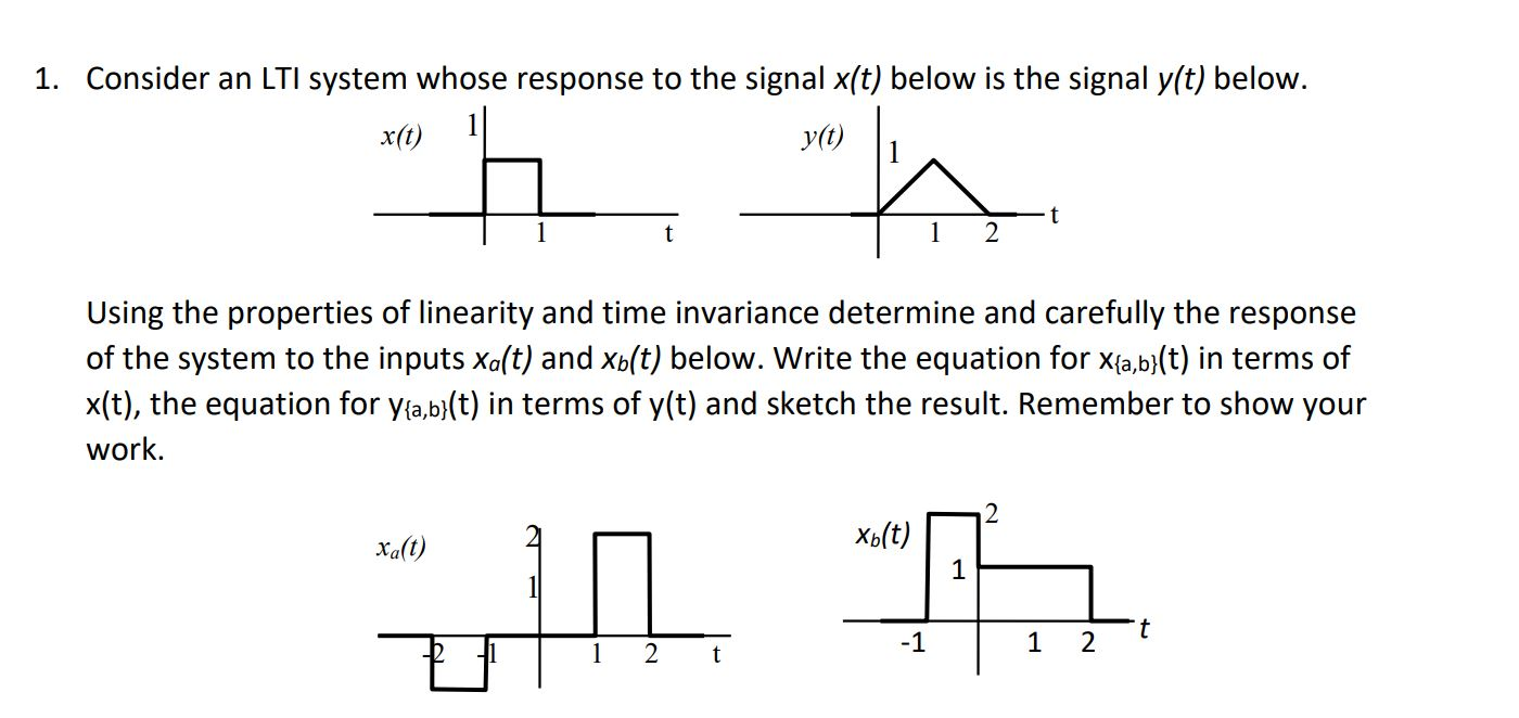 Solved 1. Consider an LTI system whose response to the | Chegg.com
