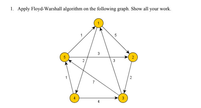Solved 1. Apply Floyd-Warshall algorithm on the following | Chegg.com