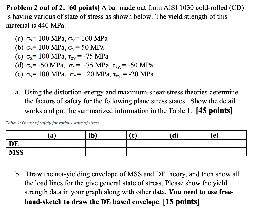 Solved Problem 2 out of 2: [60 points] A bar made out from | Chegg.com