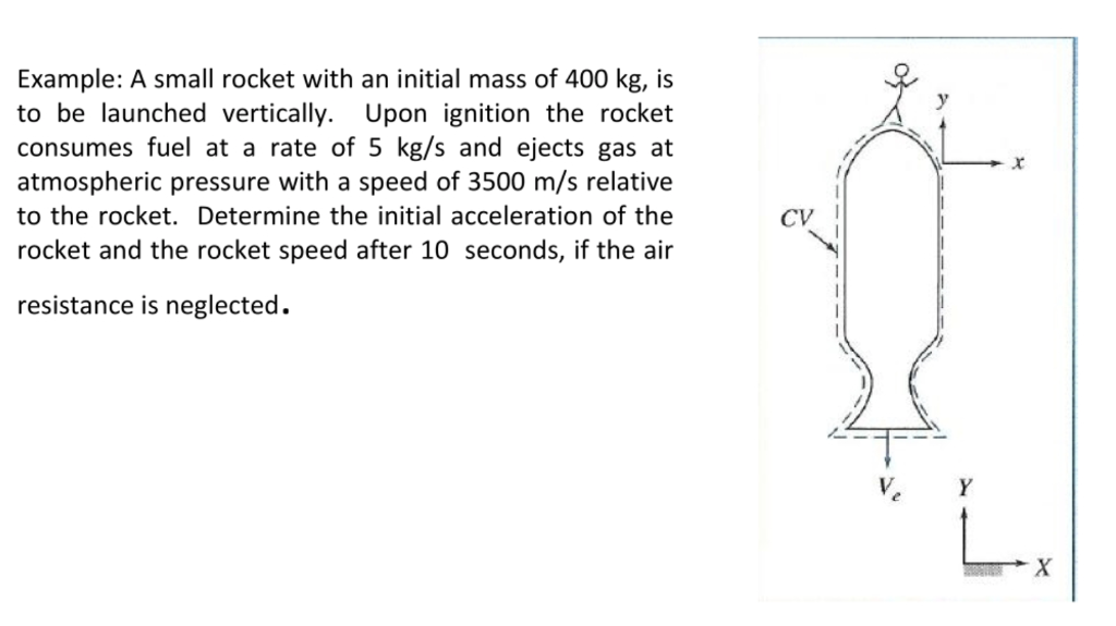 Solved Example: A small rocket with an initial mass of 400 | Chegg.com