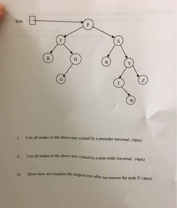 Solved tree i. List all nodes in the above tree visited by a | Chegg.com