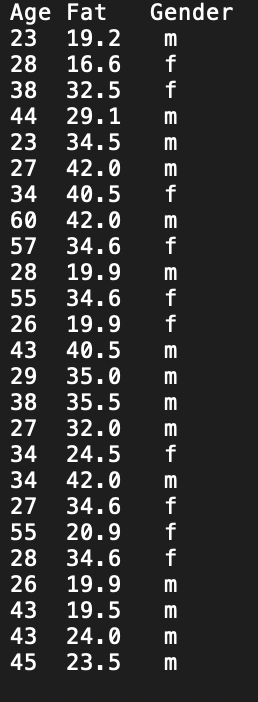 Solved Part C. By using R programming (Fivenum) Obtain | Chegg.com