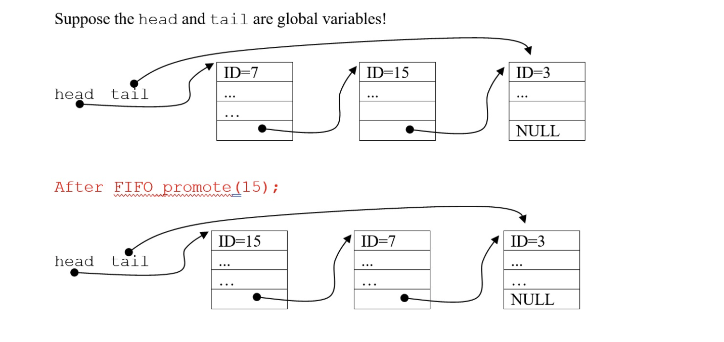 Solved Suppose the head and tail are global variables! ID=7 | Chegg.com