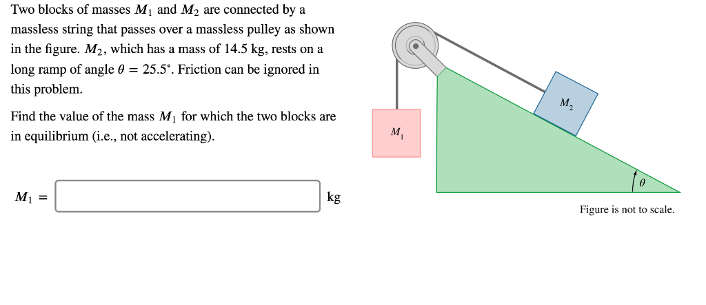 Solved Two blocks of masses Mi and M2 are connected by a | Chegg.com