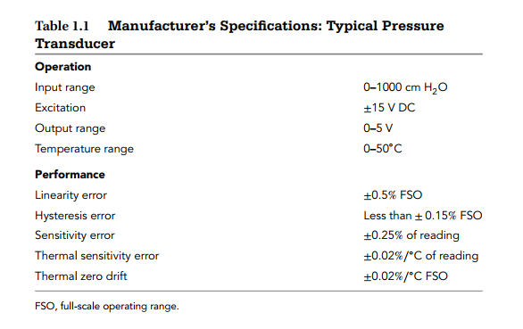 Solved The transducer specified in Table 1.1 is chosen to | Chegg.com