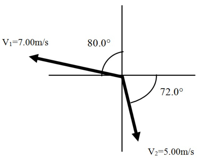 Solved express the given vectors in standard position | Chegg.com