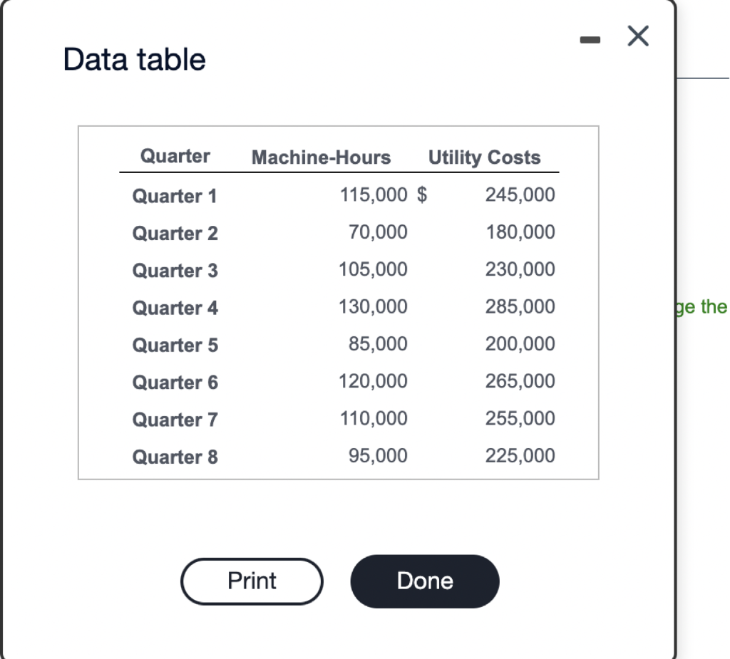 Solved Derrick Everett, financial analyst at SQR | Chegg.com