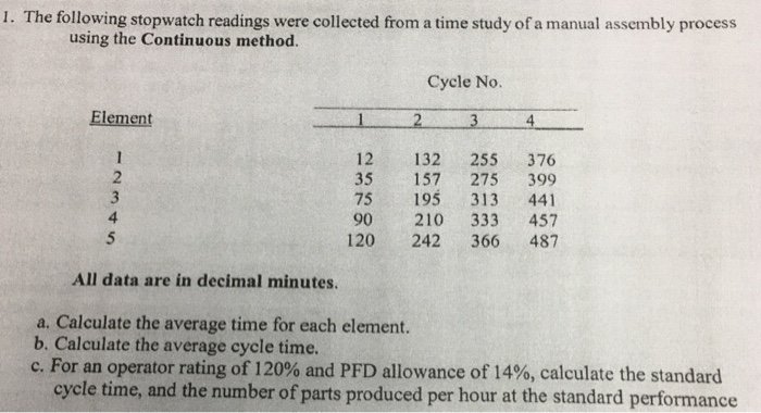 Solved 1. The following stopwatch readings were collected | Chegg.com