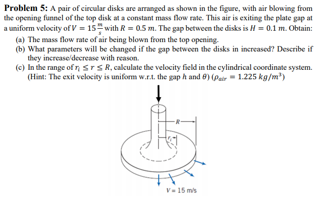 Solved Problem 5: A pair of circular disks are arranged as | Chegg.com