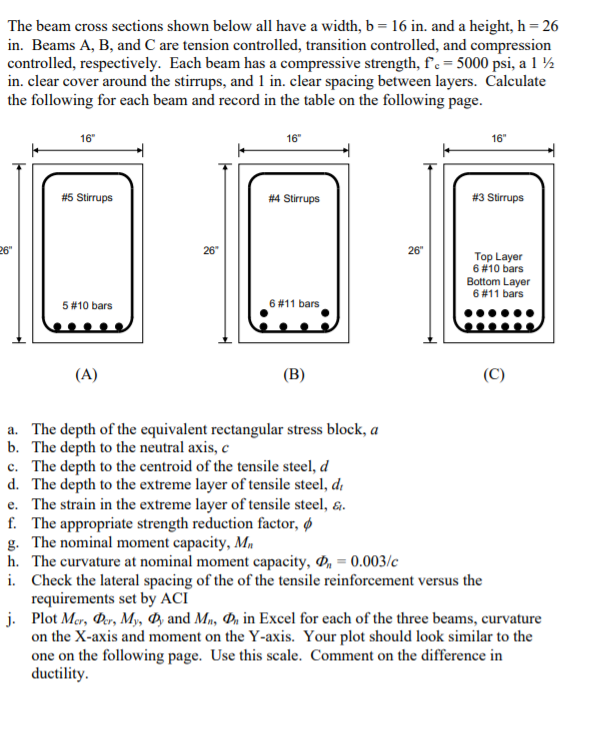 Solved The beam cross sections shown below all have a width, | Chegg.com
