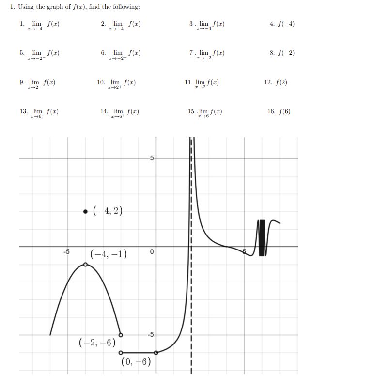 Solved Using the graph of f(x), ﻿find the | Chegg.com