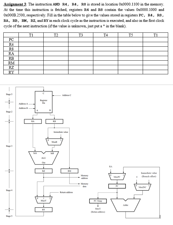 Assignment 3: The instruction AND R4, R4, R8 is | Chegg.com