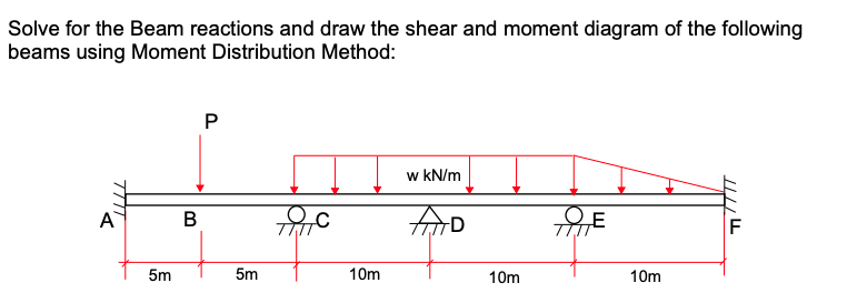Solved Solve for the Beam reactions and draw the shear and | Chegg.com