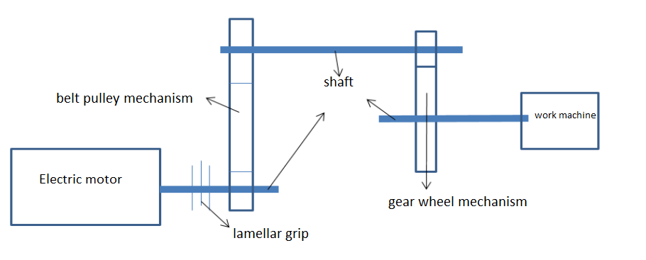 1. In Figure 1, the schematic image of the system | Chegg.com
