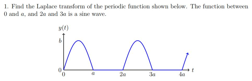 Solved 1. Find the Laplace transform of the periodic | Chegg.com