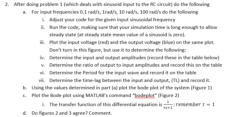 After doing problem 1 (which deals with sinusoid | Chegg.com
