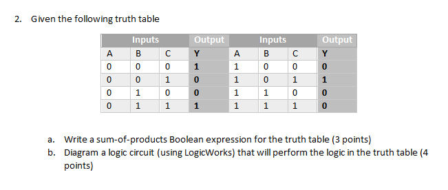 Solved 2. Given the following truth table a. Write a | Chegg.com