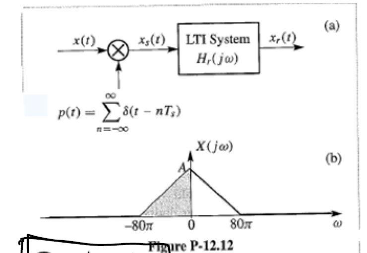 Solved The derivation of the sampling theorem involves the | Chegg.com