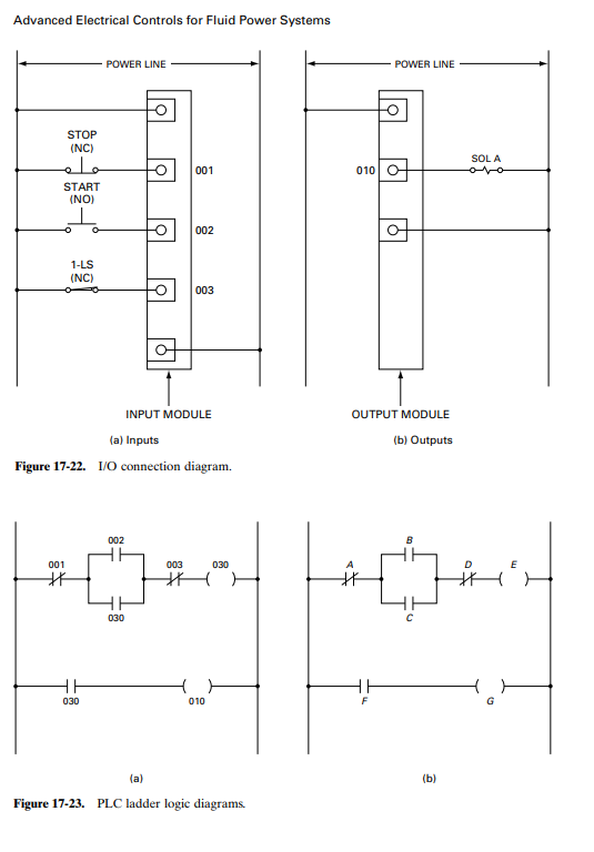 I O Connection Diagram Totalecer: Importance Of I/o Module