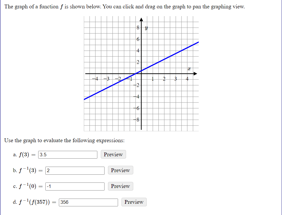 Solved The graph of a function f is shown below. You can | Chegg.com