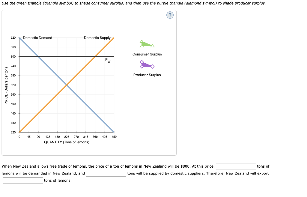 Solved Consider the New Zealand market for lemons. The | Chegg.com