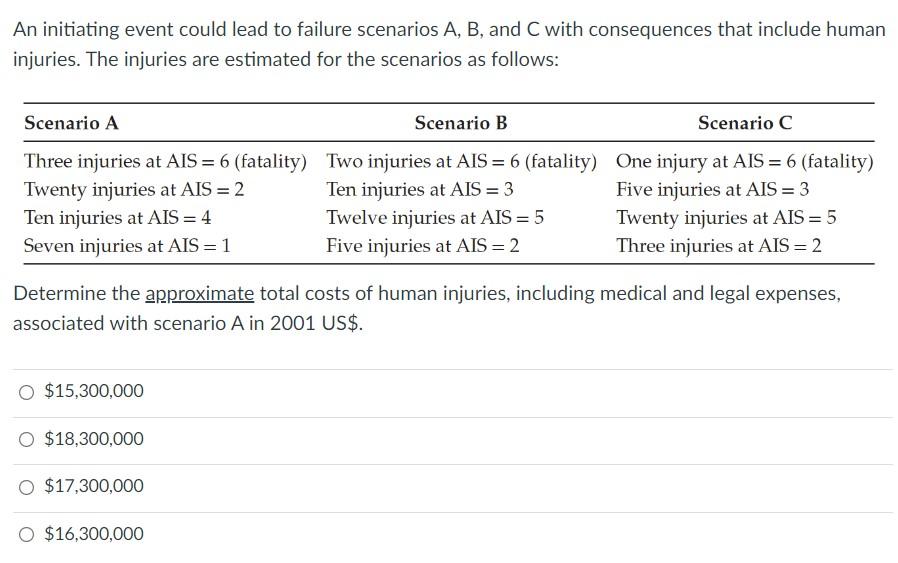 An initiating event could lead to failure scenarios | Chegg.com