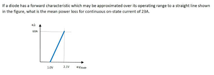Solved If a diode has a forward characteristic which may be | Chegg.com