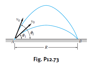 Solved A projectile launched at A with the speed v0 is to | Chegg.com