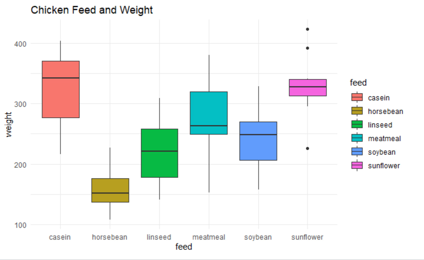Solved Are there clear “best” and “worst” feed supplements, | Chegg.com