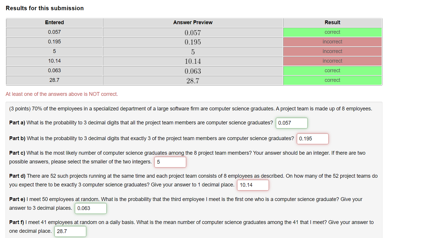Solved Results for this submissionAt least one of the | Chegg.com