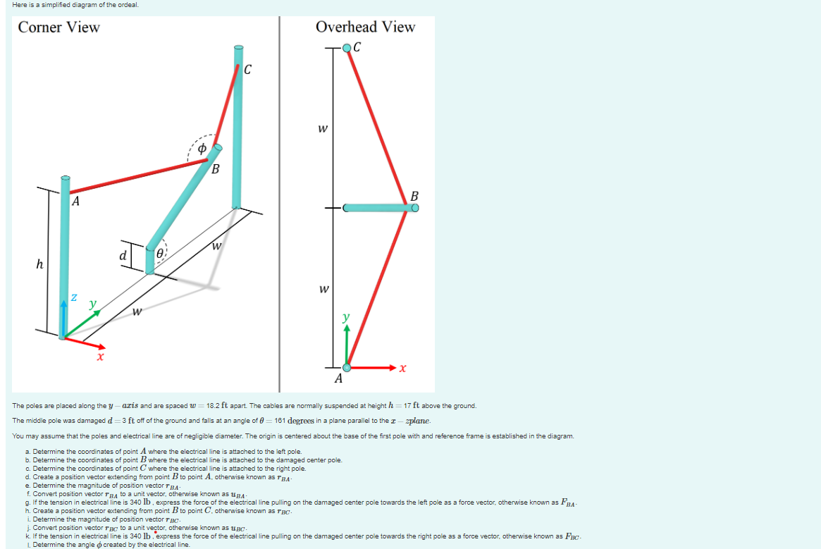 Here is a simplified diagram of the ordeal. The poles | Chegg.com
