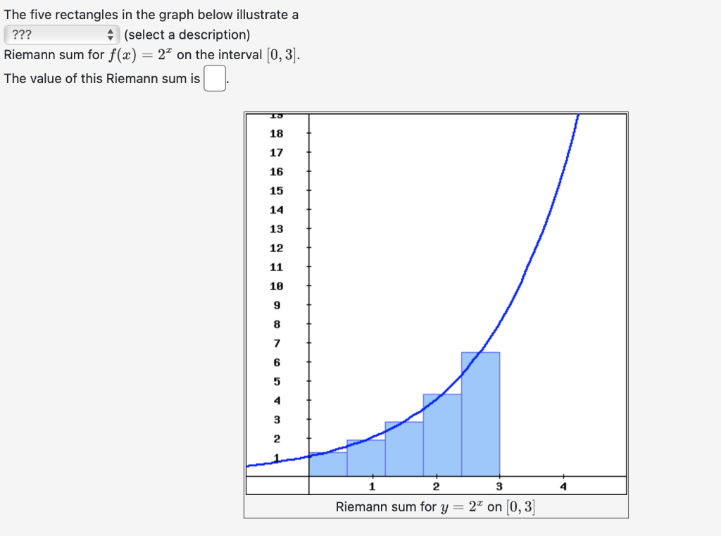 Solved The five rectangles in the graph below illustrate a | Chegg.com