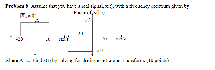 Solved Problem 8: Assume that you have a real signal, x(t), | Chegg.com